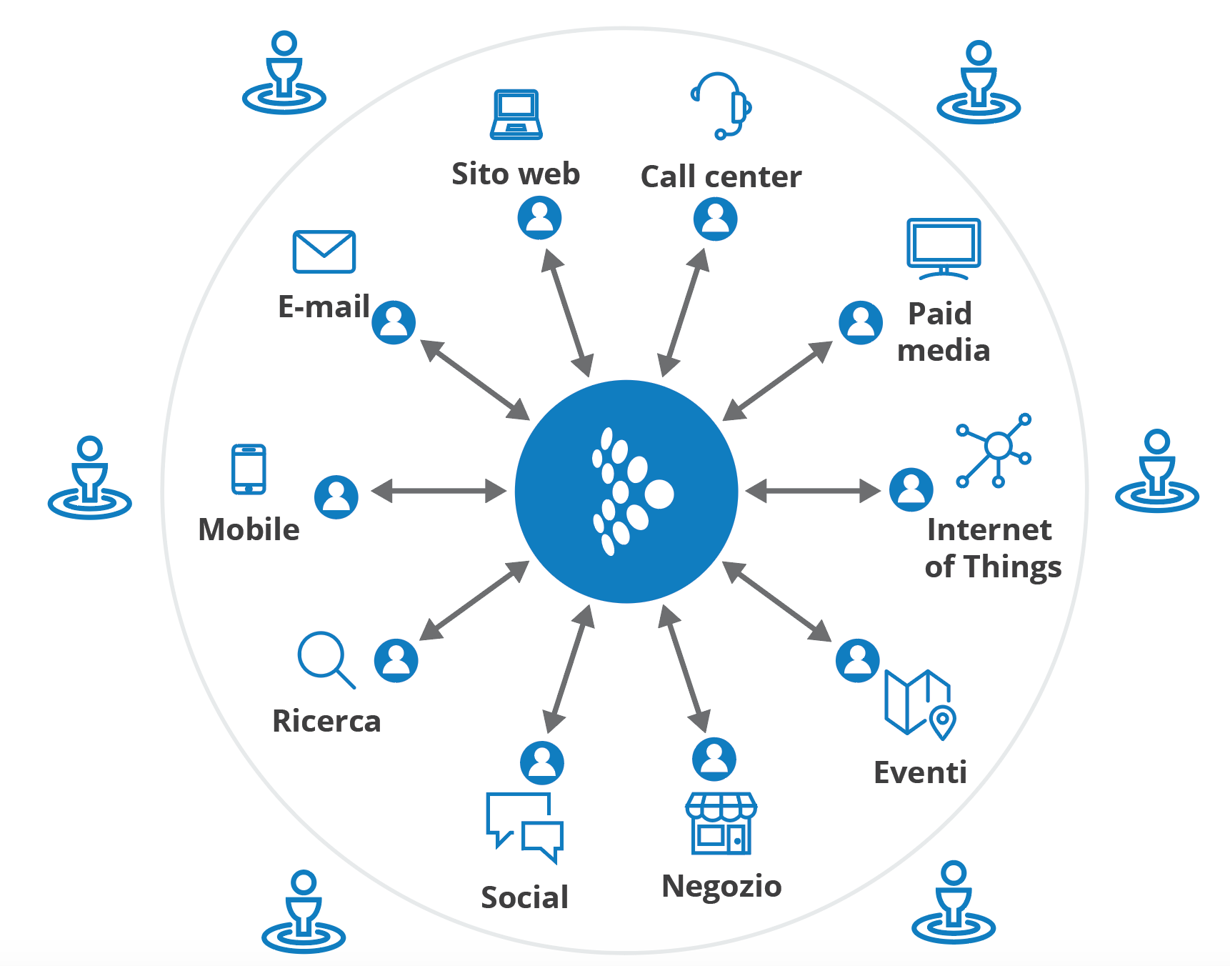 CDP Benefits: Deliver the Experiences Customers Want - Tealium ES