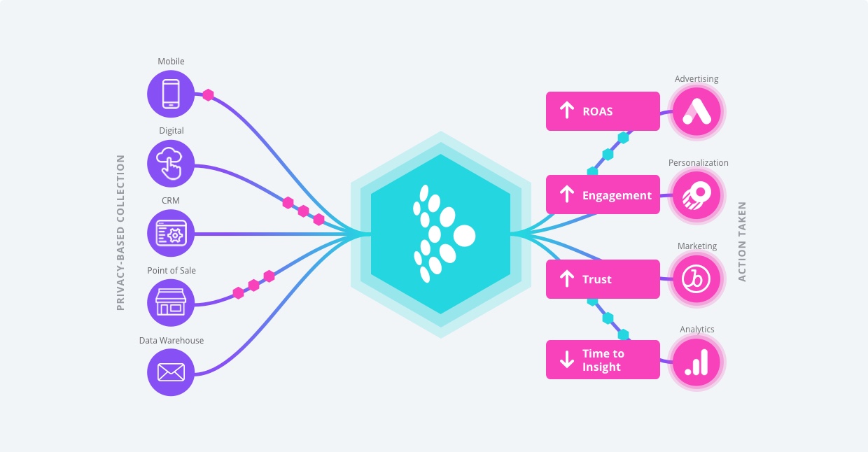 Industry - Healthcare - Tealium