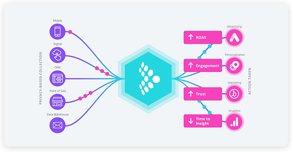 Products - Real-Time CDP & Predictive Insights - Tealium