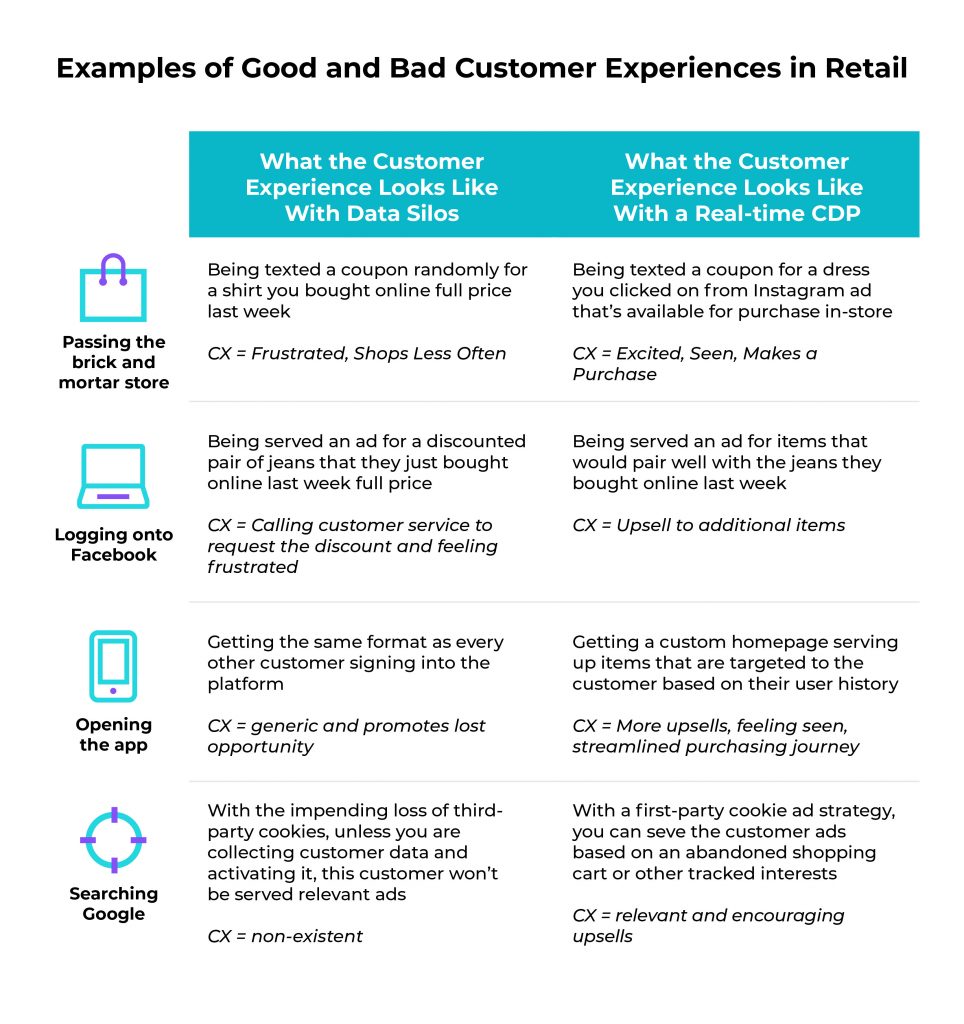 Examples of How Real Time Customer Experience in Retail Improves Bottom ...