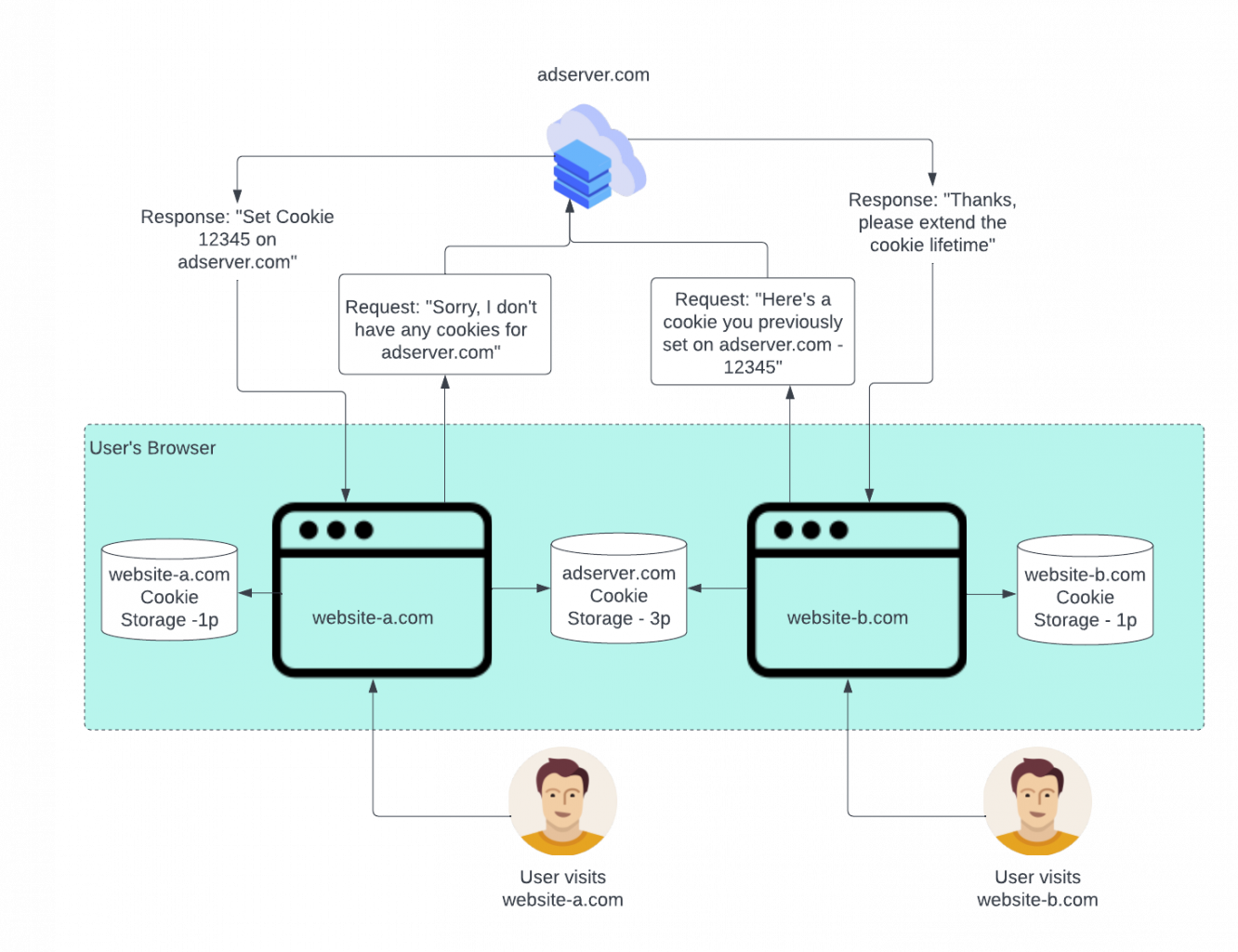 What is 2nd Party Data? Here's Your Answer - Tealium