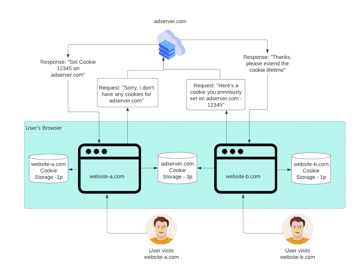 What is 2nd Party Data? Here's Your Answer - Tealium