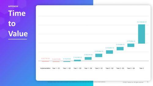 Value Engineering - Tealium