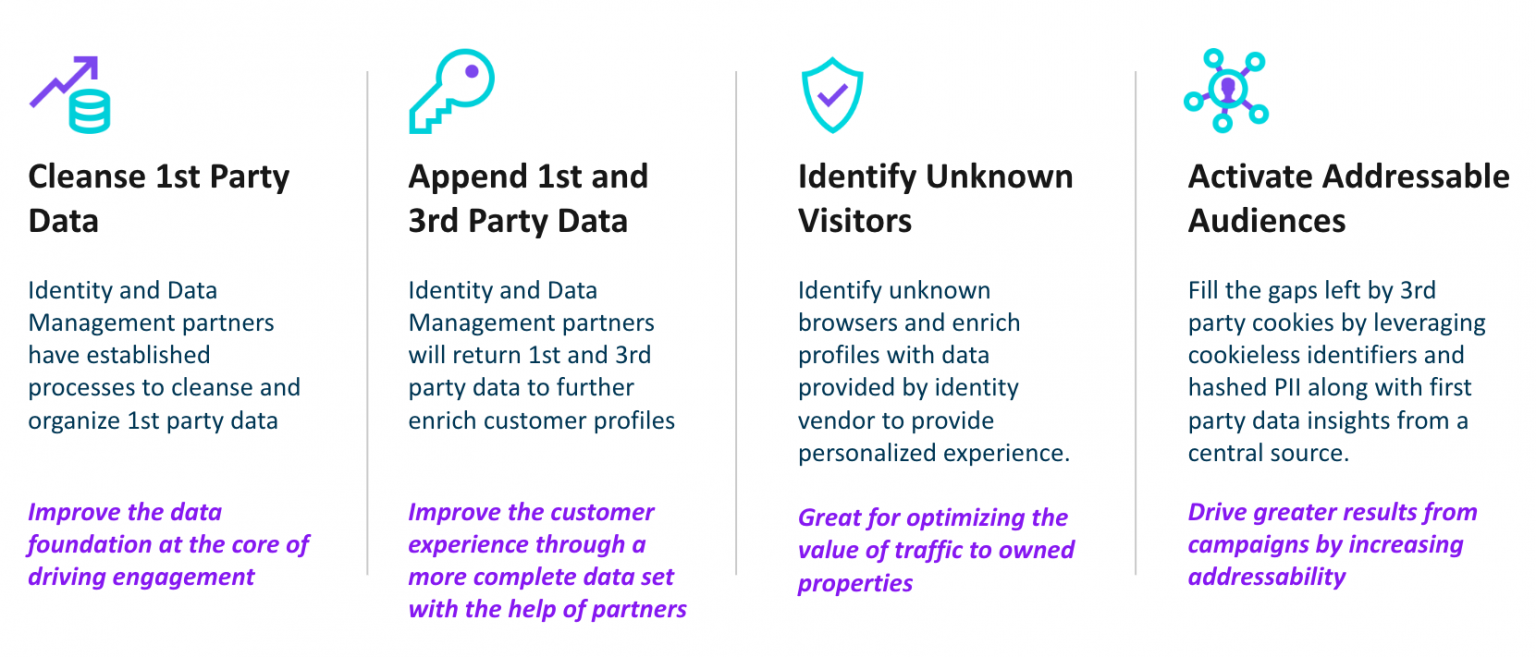 How to Approach the Increasingly Diverse and Fragmented Identity ...