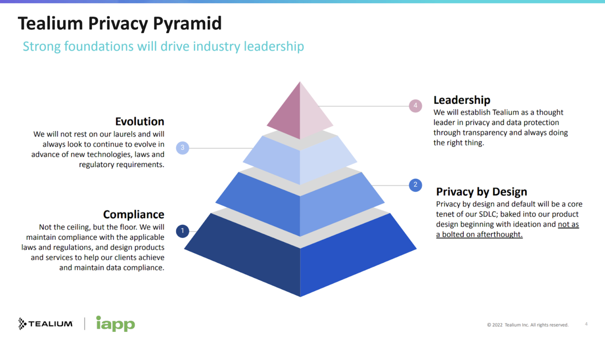 Tips for Using Privacy Initiatives to Create Digital Trust and Drive ...